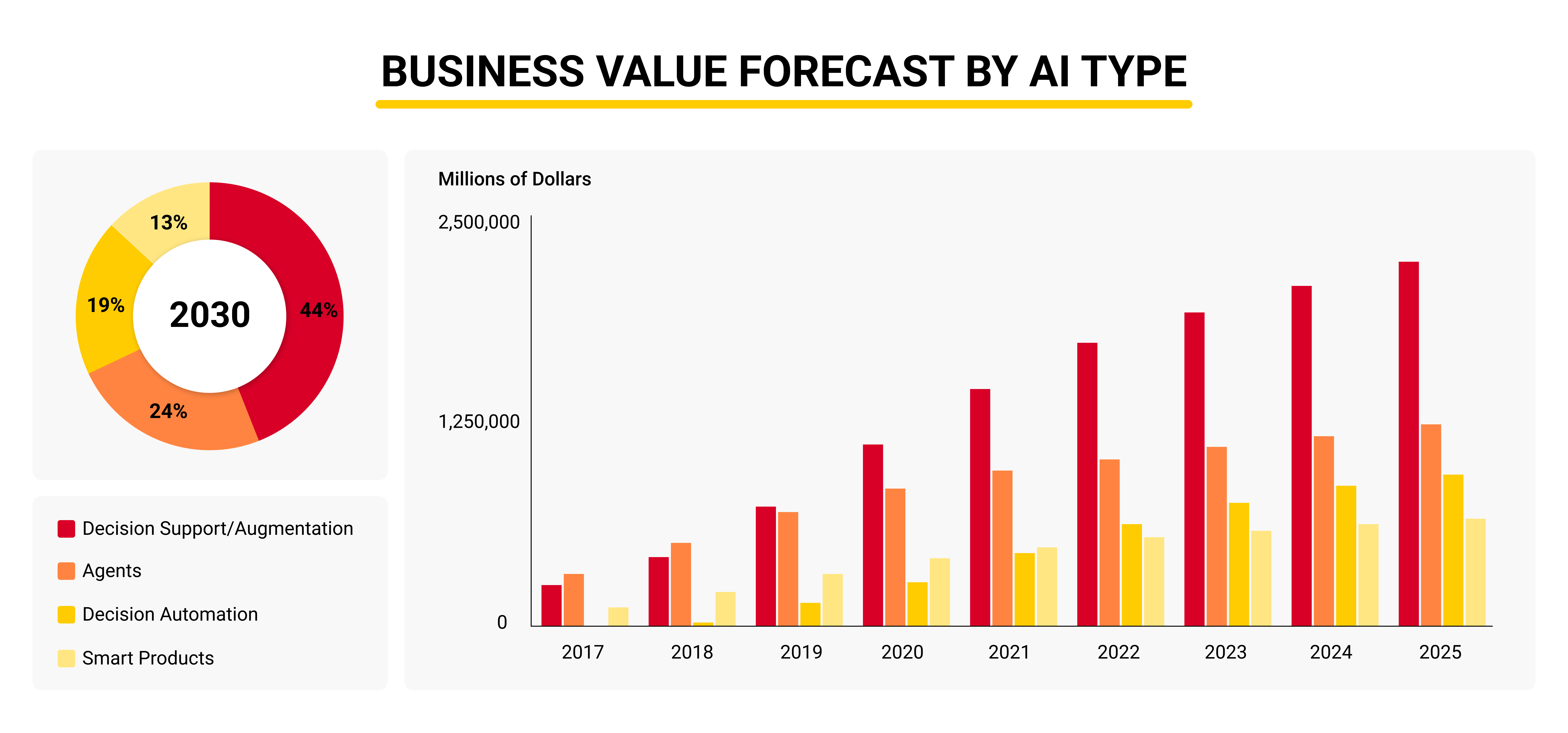 How Artificial Intelligence in Sales is Changing the Selling Process